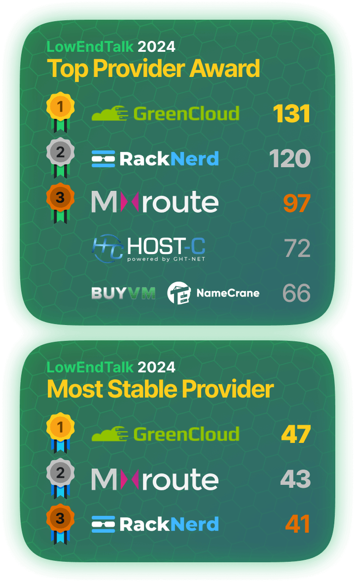 Provider Poll 2024 - The Results — LowEndTalk