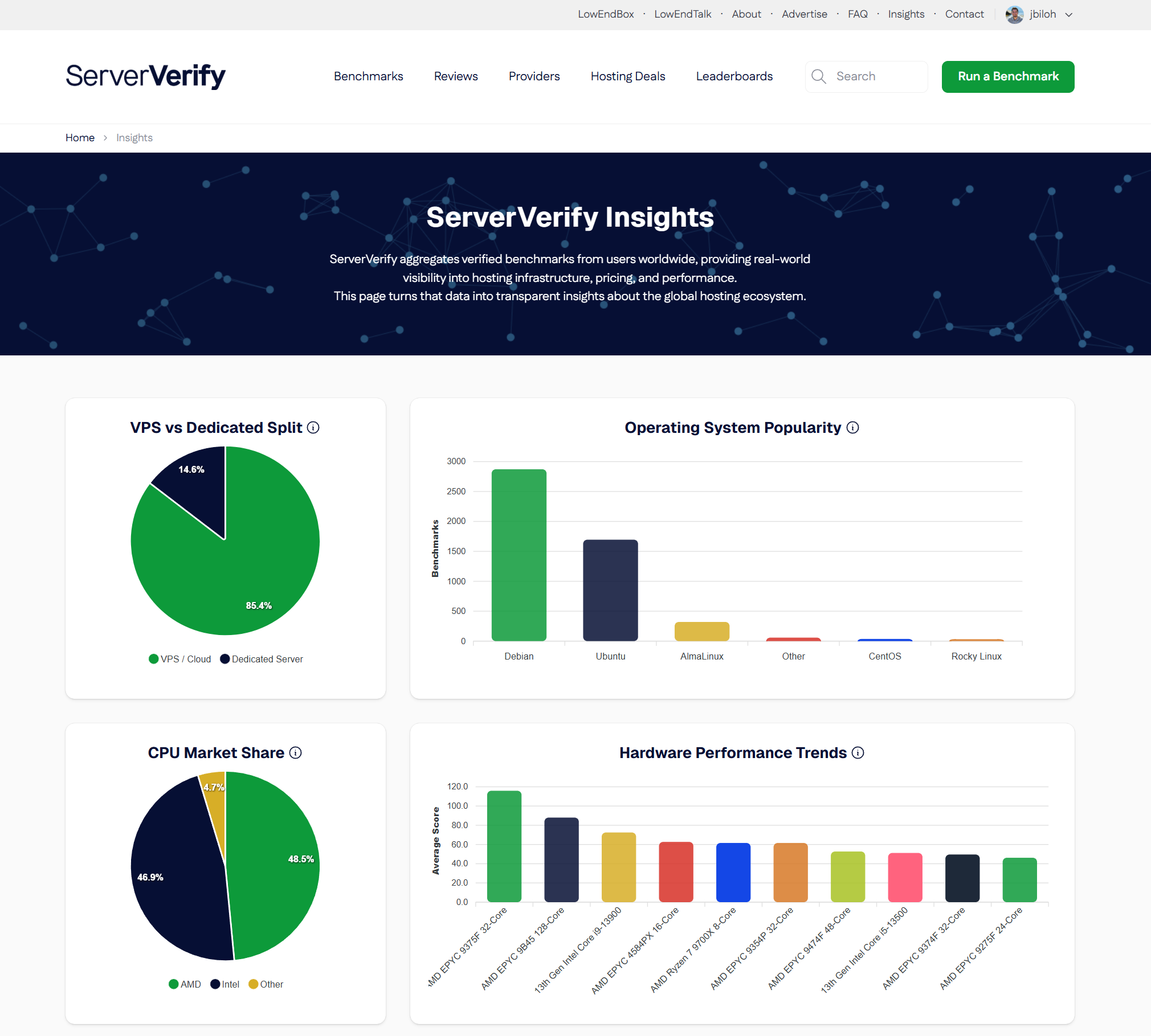Introducing ServerVerify: built with the LowEndTalk community in mind - Page 22 — LowEndTalk